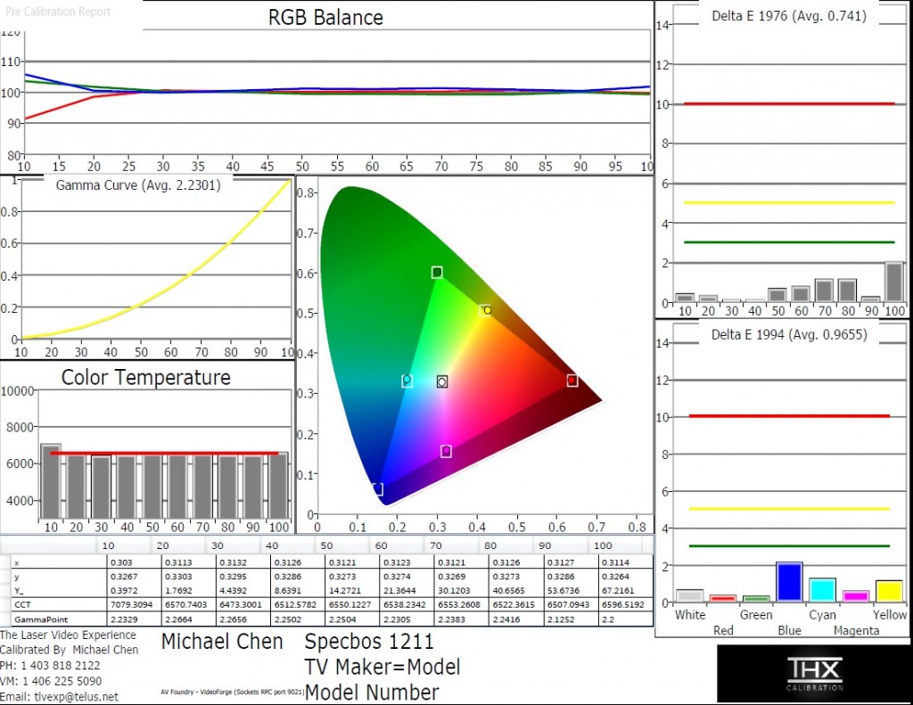 Do Calibration Tables Really Work for Tri-Stim Devices? (Updated ...