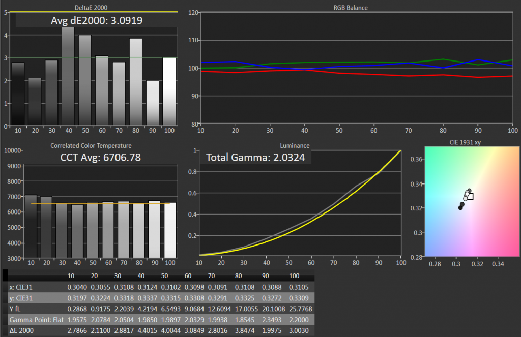 Calibrating with APL patterns on plasma TVs